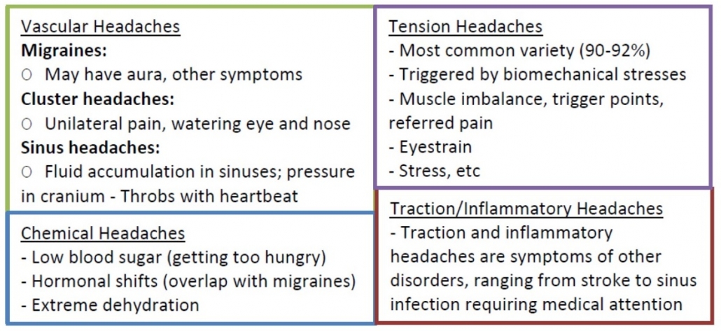 Headaches: an RMT Perspective - Warman Physiotherapy & Wellness